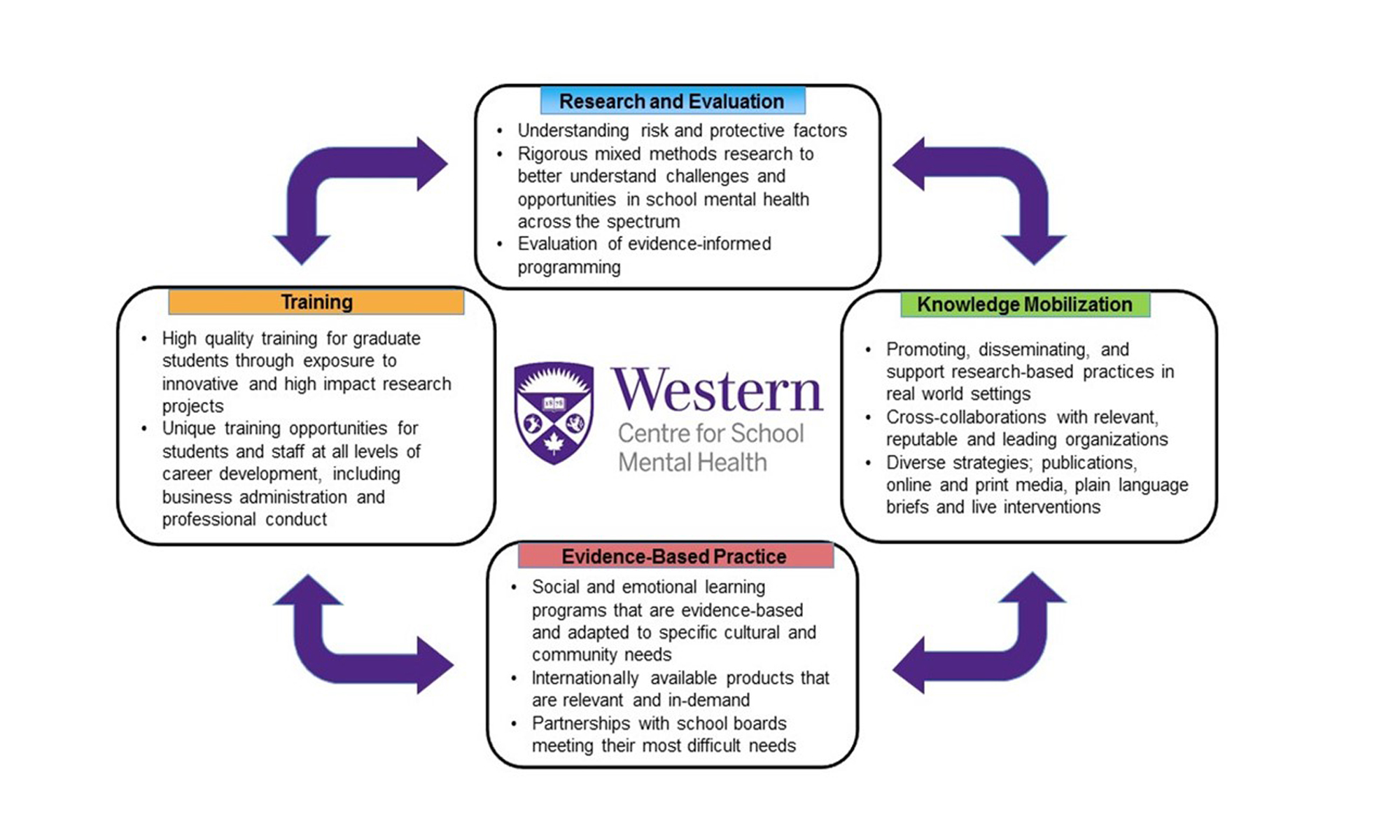 About Us - CSMH - Western University